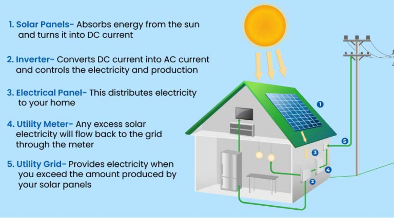 Process And Flow Chart PTE Describe Image Tips