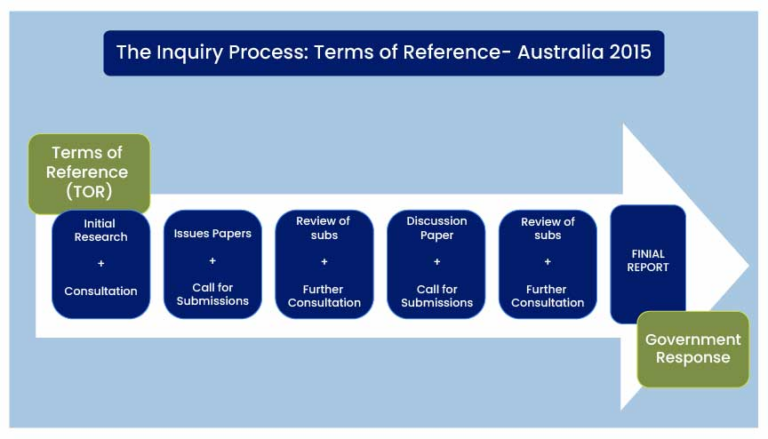 Process And Flow Chart PTE Describe Image Tips