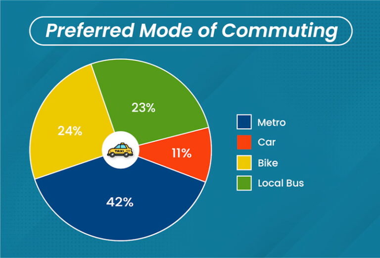 Pie Chart PTE Describe Image: Proven Tips For High Scores