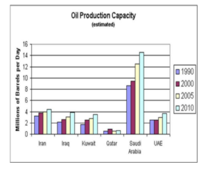 PTE Describe Image Tips & Templates With Examples